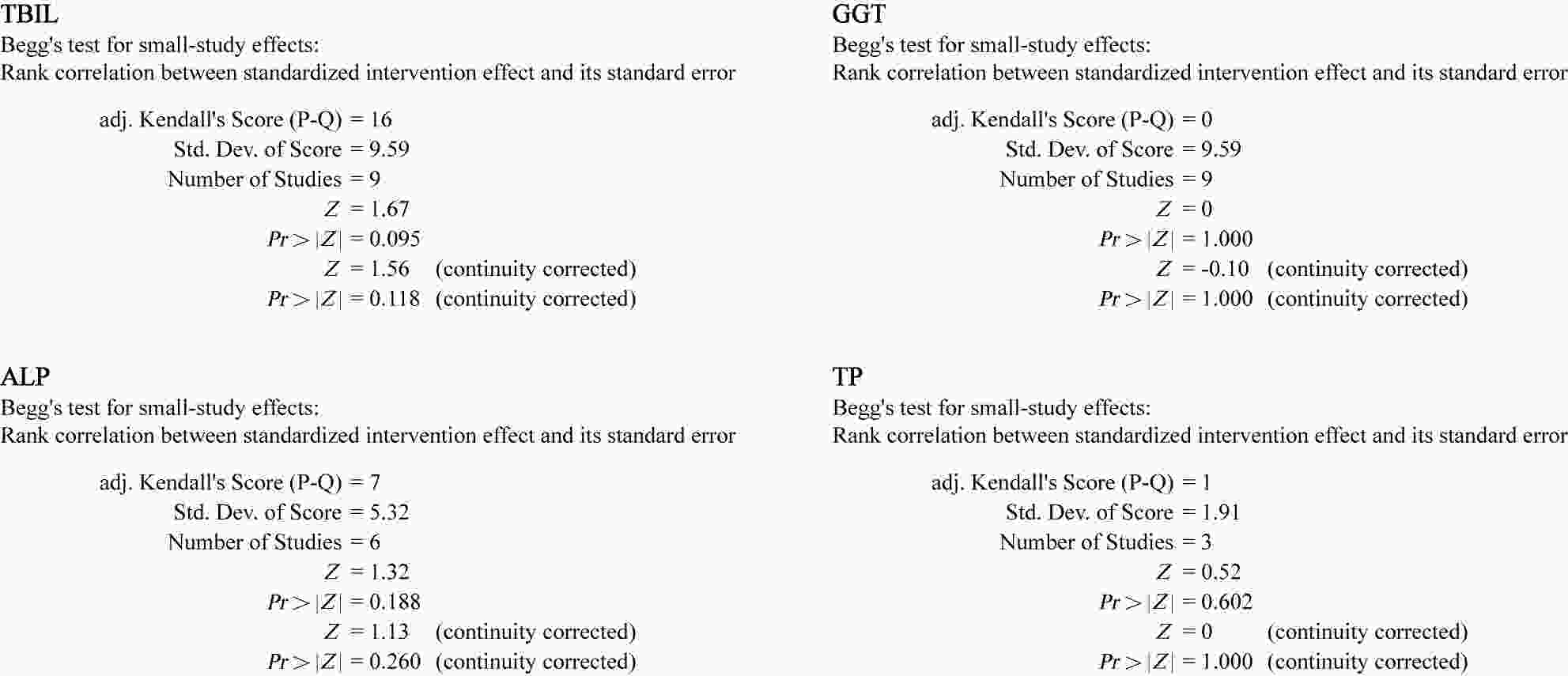 Citrin缺陷致新生儿肝内胆汁淤积症与胆道闭锁肝功能指标的Meta分析