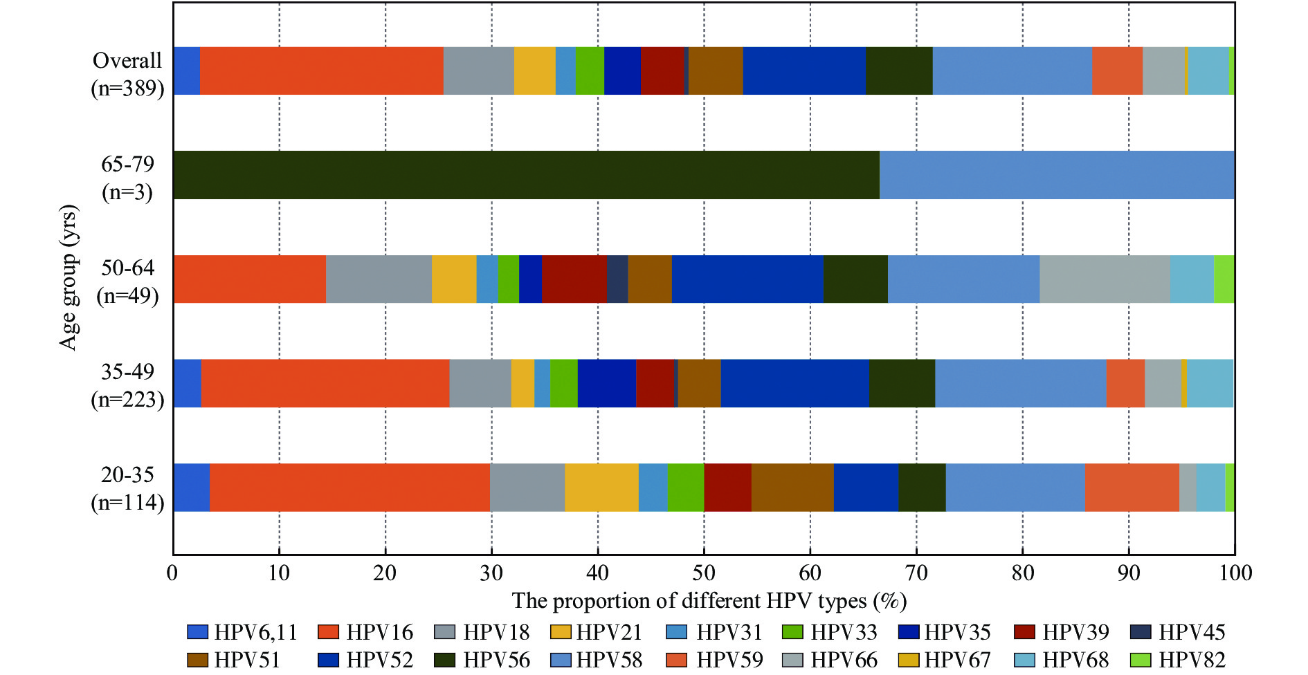 女性人乳头瘤病毒感染与宫颈鳞状上皮内病变的关系