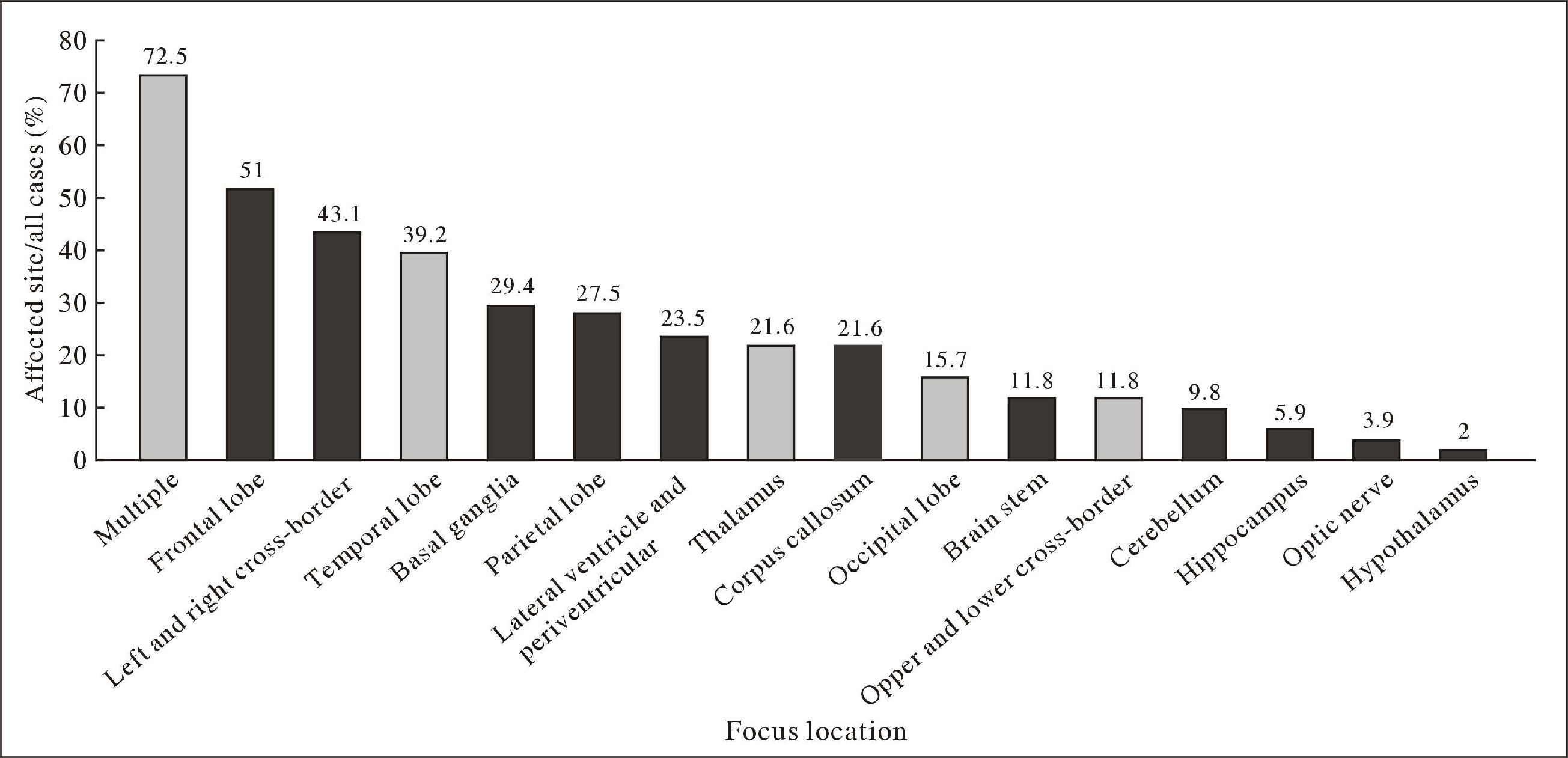 原发性中枢神经系统淋巴瘤的临床特点和影像特征分析