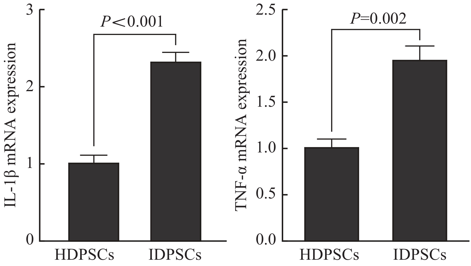肿瘤坏死因子α刺激下人牙髓干细胞与CD3 + T细胞共培养后生物学功能的变化
