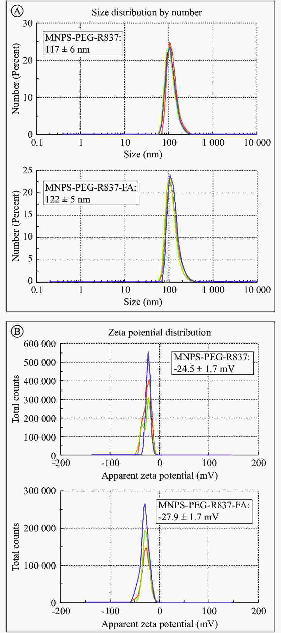 聚乙二醇化锌铁氧磁性纳米颗粒对咪喹莫特的载药性能及细胞毒性研究
