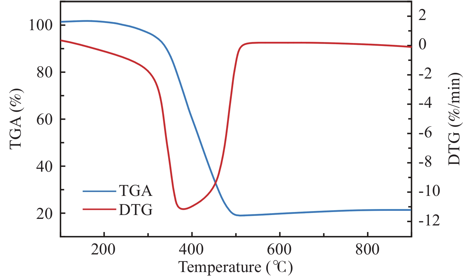 聚乙二醇化锌铁氧磁性纳米颗粒对咪喹莫特的载药性能及细胞毒性研究