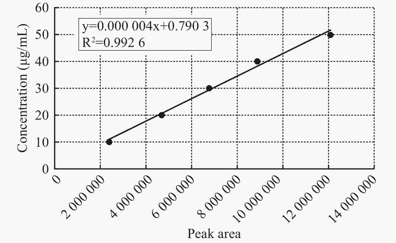 聚乙二醇化锌铁氧磁性纳米颗粒对咪喹莫特的载药性能及细胞毒性研究