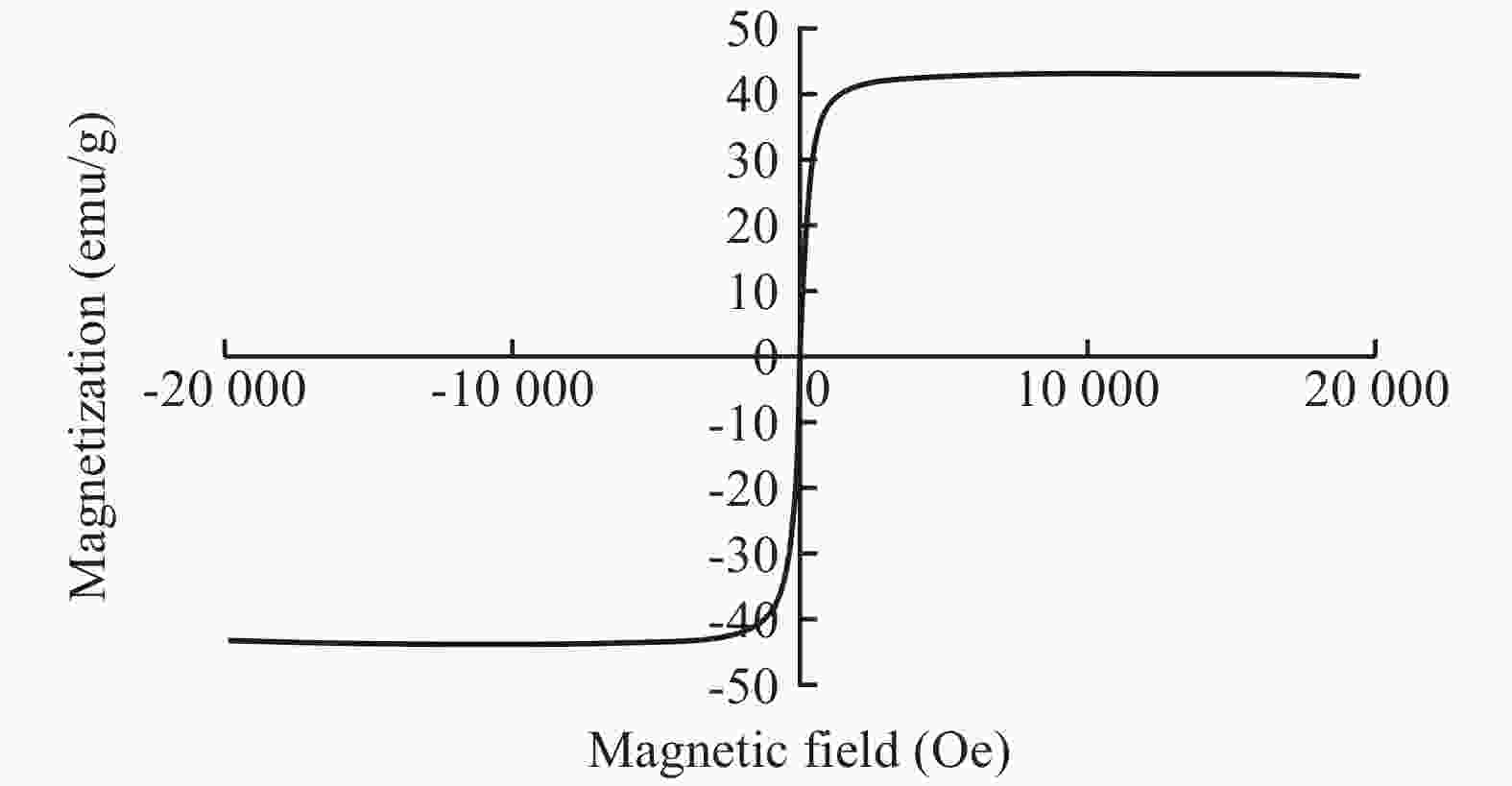 聚乙二醇化锌铁氧磁性纳米颗粒对咪喹莫特的载药性能及细胞毒性研究