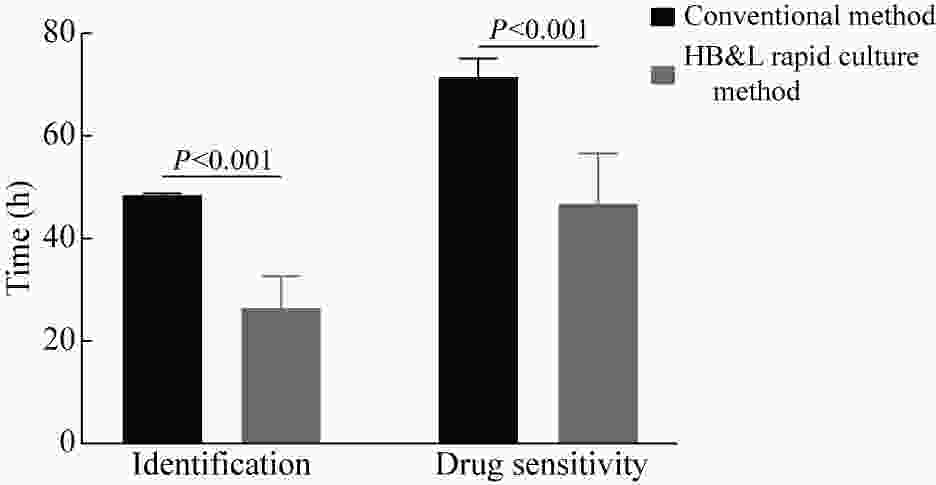 HB&L微生物培养系统用于脑脊液快速培养鉴定及药敏试验的方法研究