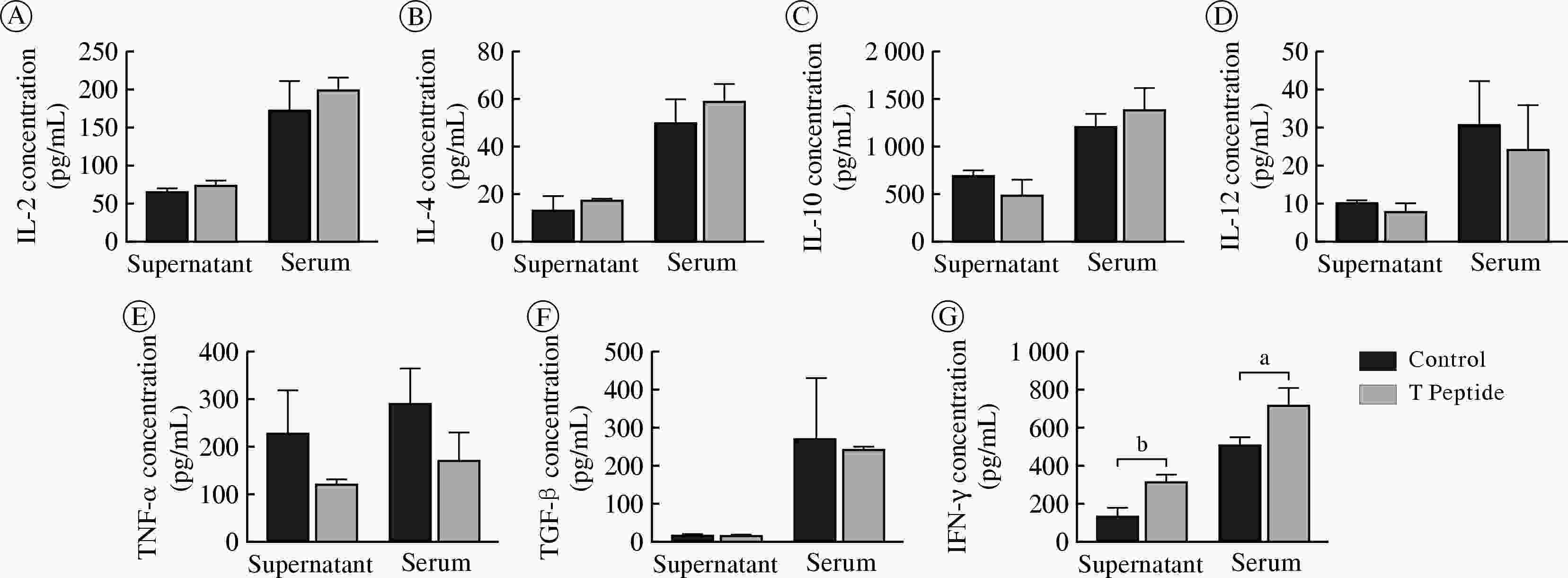 Tuftsin衍生物T肽的抗肿瘤作用及机制探讨