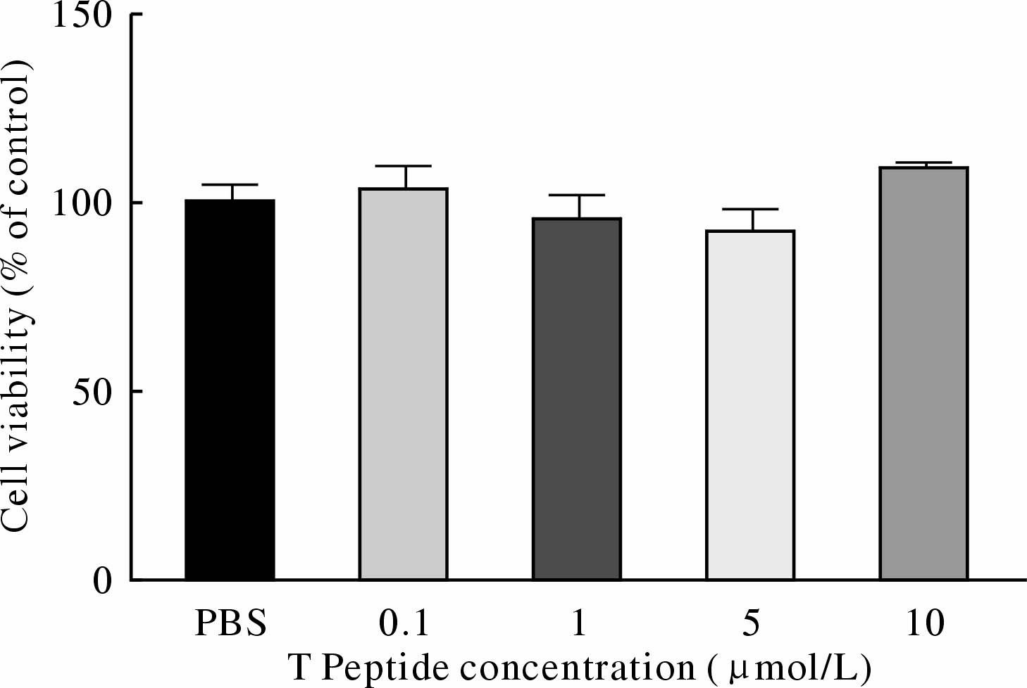 Tuftsin衍生物T肽的抗肿瘤作用及机制探讨