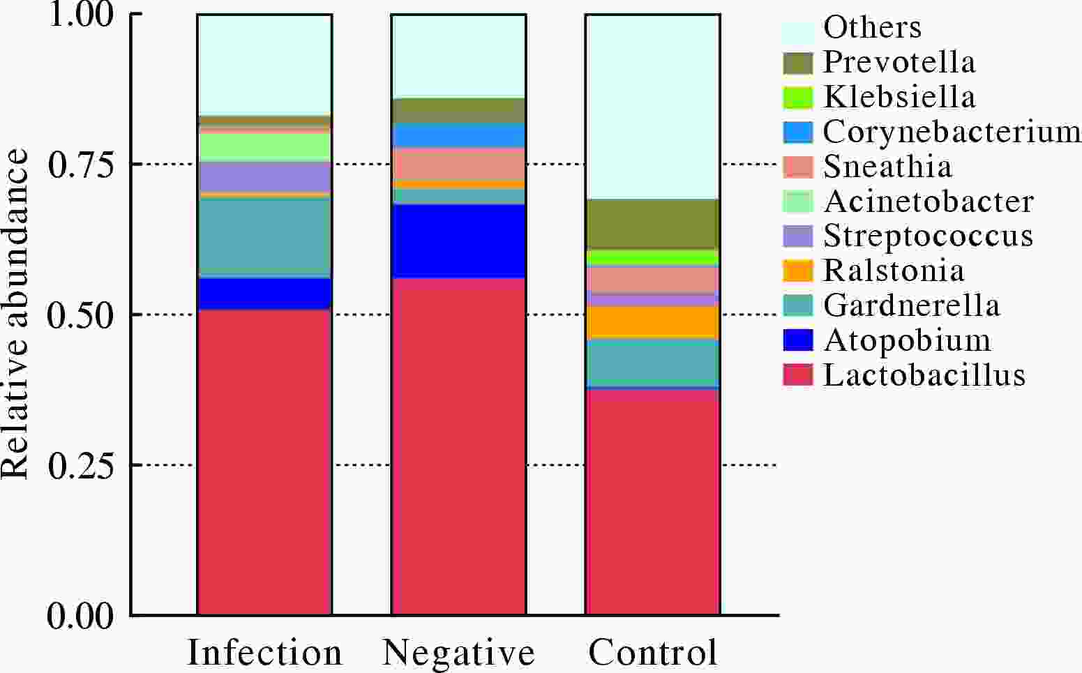 Association of cervical microecology with conization outcome of ...