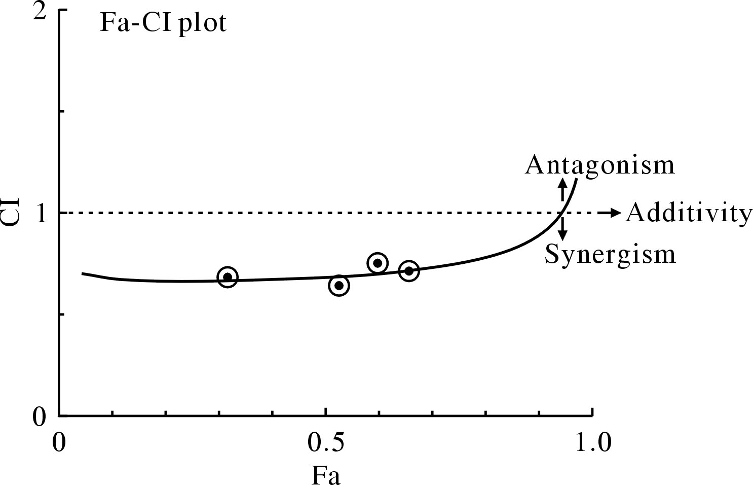 雷帕霉素联合2-DG对多发性骨髓瘤细胞增殖和凋亡的影响