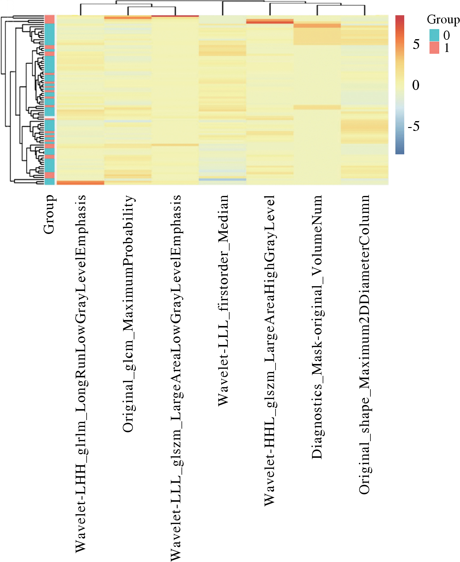 增强CT影像组学评分和临床指标列线图预测食管胃结合部腺癌患者脉管癌栓的价值