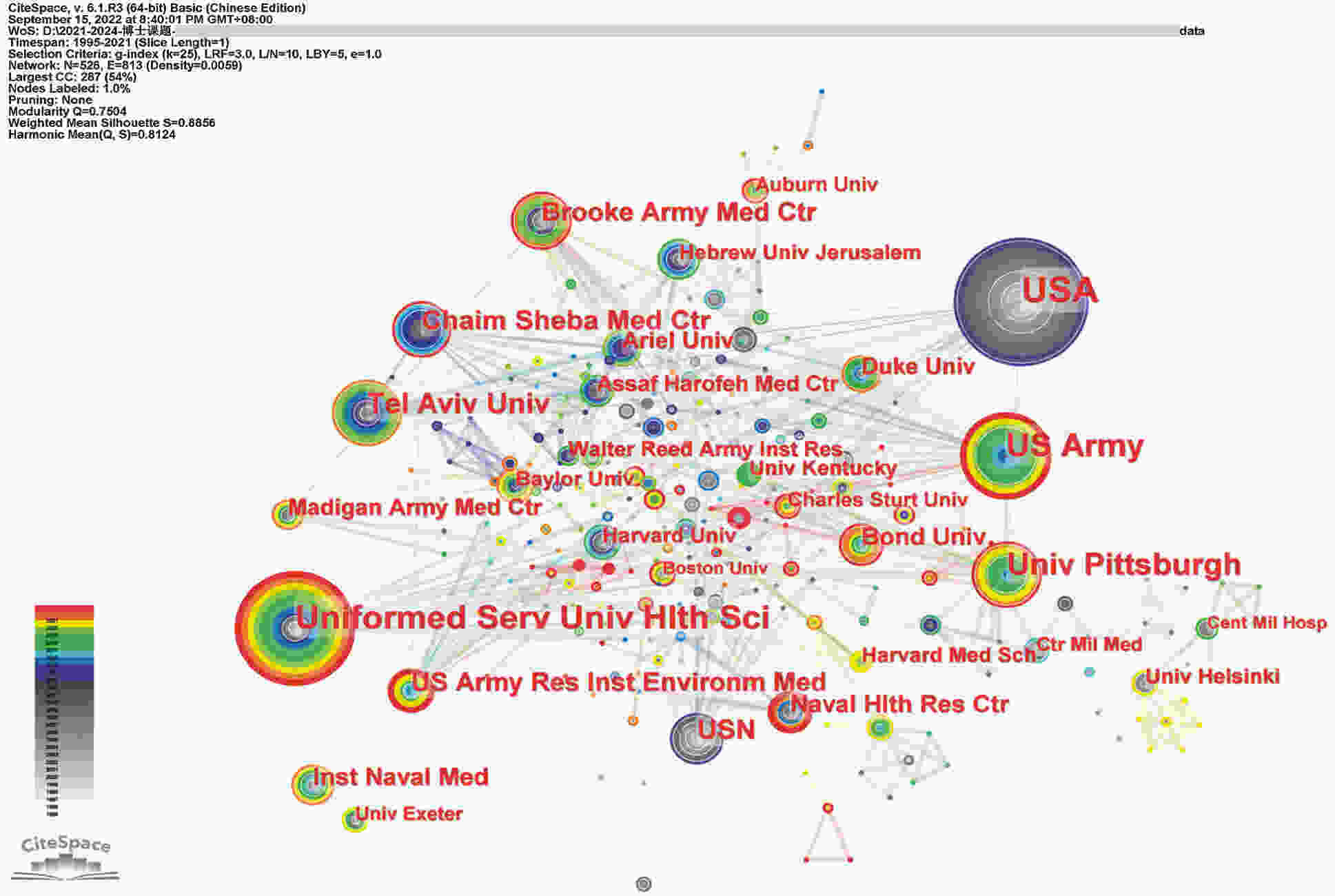 基于Web of Science数据库军事训练伤相关研究热点分析