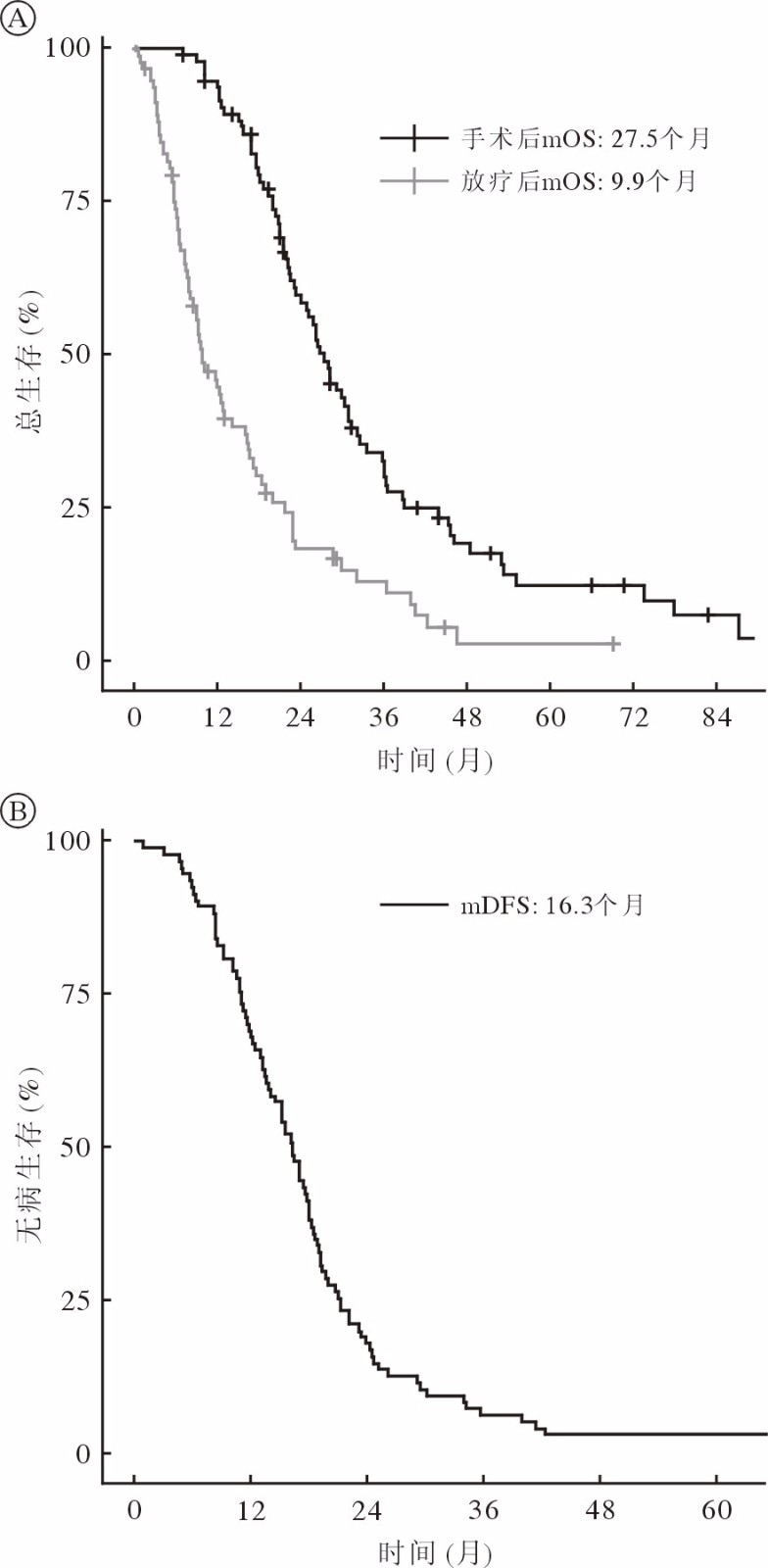 95例胰腺癌R0/R1术后基于放疗的综合治疗患者预后分析