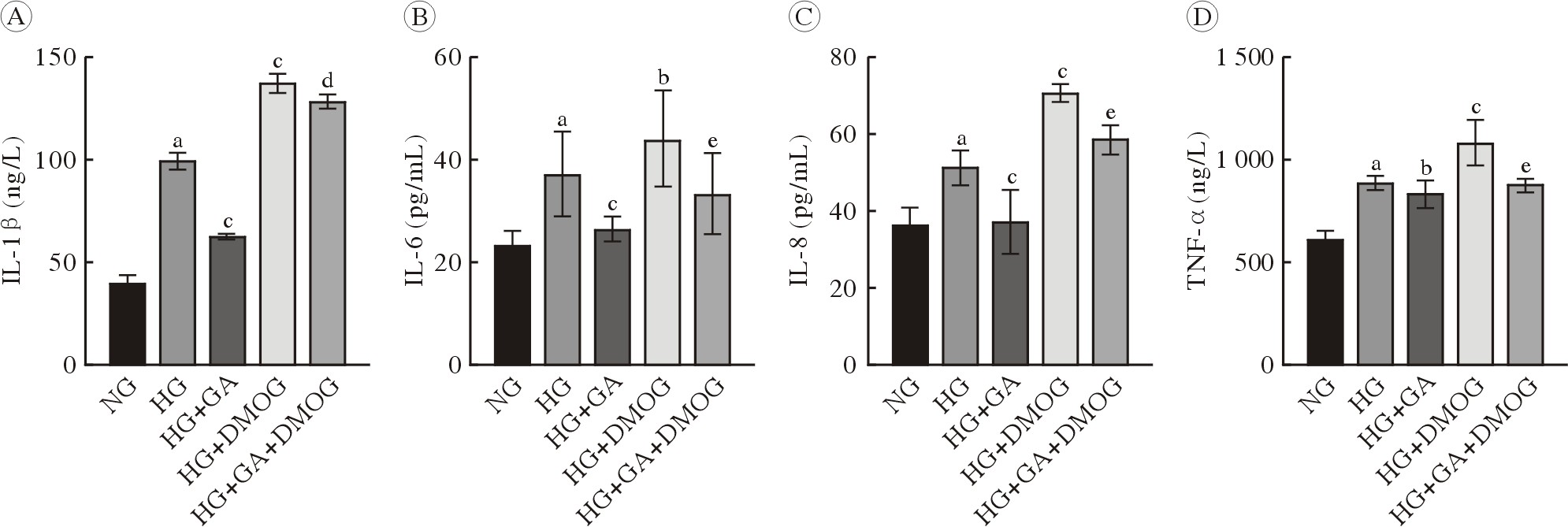 解放军医学院学报